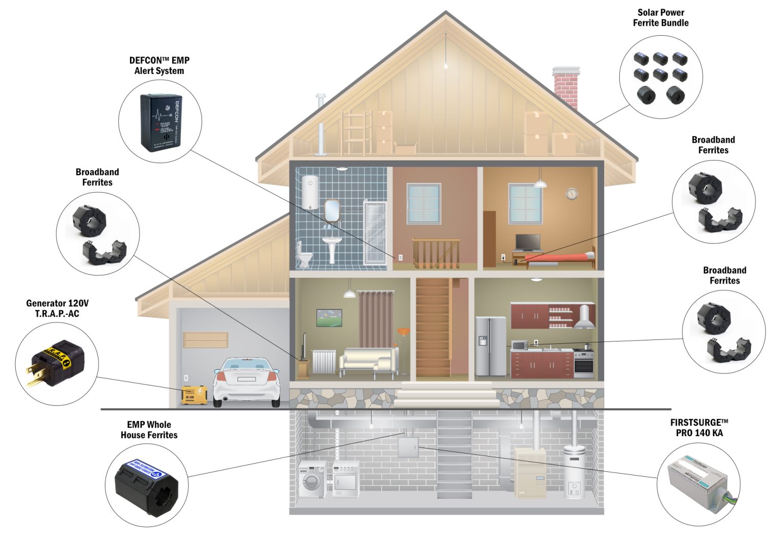 Broadband EMP Ferrites – Practical Disaster Preparedness for the Family