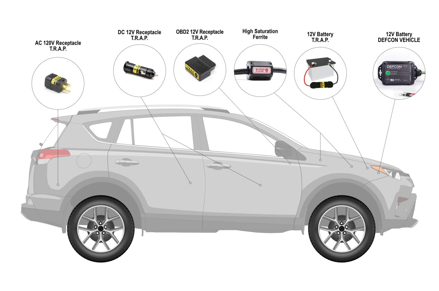 EMP Vehicle Protection – Practical Disaster Preparedness for the Family